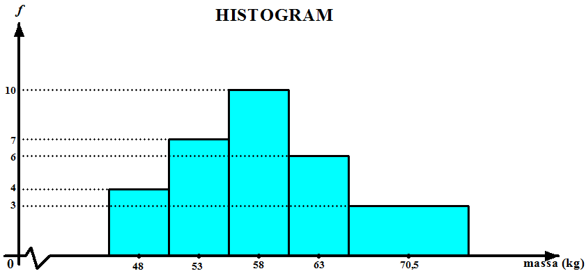 PENYAJIAN DATA (3) | edscyclopedia.com