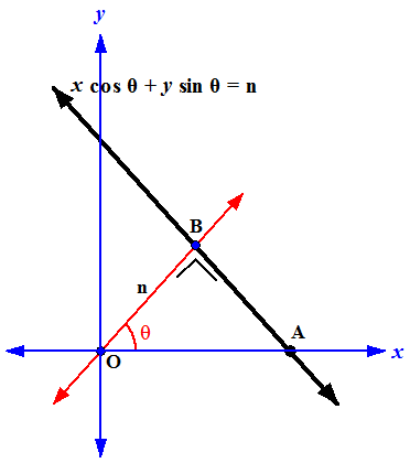 ROTASI GARIS DENGAN PERSAMAAN NORMAL HESSE | edscyclopedia.com