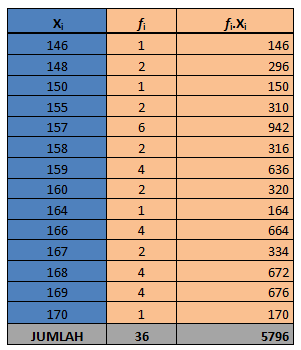 MENGENAL SAMPLING DISTRIBUTION | edscyclopedia.com