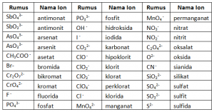 TATA NAMA SENYAWA (2) | edscyclopedia.com