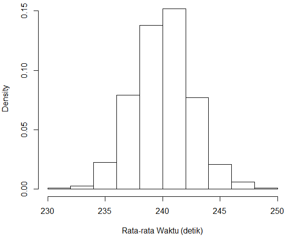 DALIL LIMIT PUSAT DALAM DISTRIBUSI SAMPLING RATA-RATA | edscyclopedia.com
