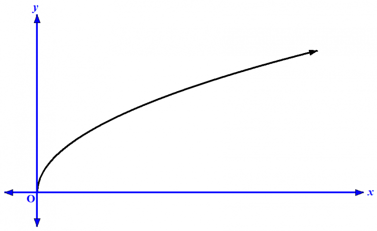 MATRIKS AKAR KUADRAT | edscyclopedia.com
